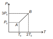Pressure versus temperature graph of an ideal gas is as shown in figure ...