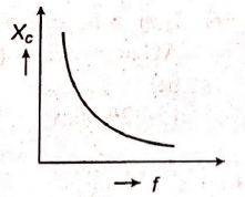 Which of the following curves correctly represents the variation of ...