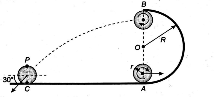 A disc of radius r=0.1 m is rolled from a point A on a track as shown ...
