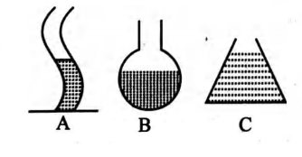 Three vessels A,B,C contain water upto the same height. If PA, PB, PC be the pressure exerted by ...