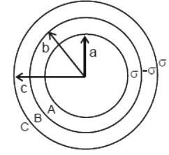 Three concentric metallic shells A, B and C of radii a, b and c(a