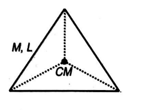Three identical rods, each of length l, are joined to form a rigid ...