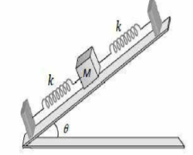 On a smooth inclined plane, a mass M is attached between two massless ...