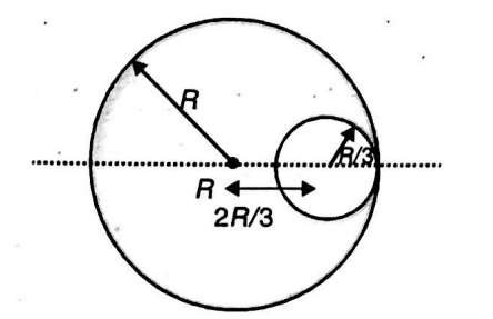 A disc of certain radius is cut from a disc of mass 9 M and radius R ...