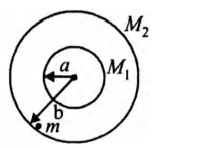 Two concentric uniform shells of mass M1 and M2 are as shown in the ...