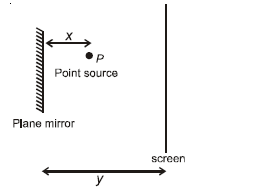 Shape of interference fringes formed on the screen due to point source ...