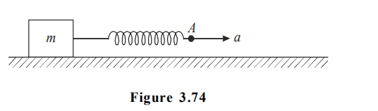 A block of mass m is attached with a spring in its natural length, of ...