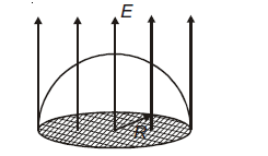 A hemispherical surface of radius R is kept in a uniform electric field E as shown in figure ...