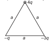 Three charge 4q, -q and -3q are placed at three vertex of equilateral ...