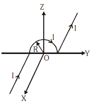 A wire carrying current I has the shape as shown in adjoining figure ...