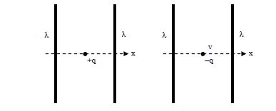 The figures below depict two situations in which two infinitely long ...