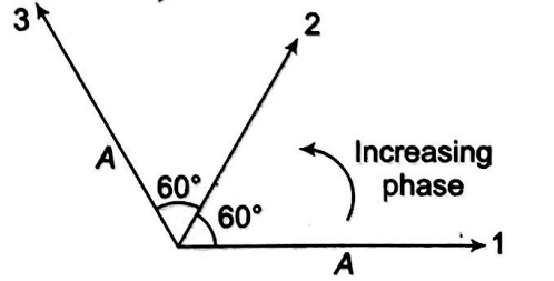 Three simple harmonic motions of equal amplitudes A and equal time ...