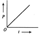A vehicle is driven along a straight horizontal track by a motor which ...