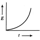 A vehicle is driven along a straight horizontal track by a motor which ...