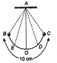 A simple pendulum is executing SHM with a period of 6 s between two ...