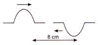 Two pulses in a stretched string whose centres are initially 8 cm apart ...