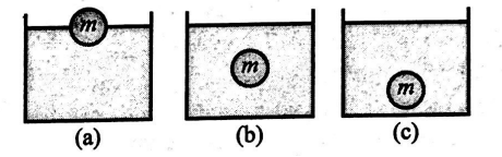 Three identical vessels A, B and C contain same quantity of liquid. In each vessel balls of ...