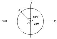 For the following reference circle, the equation of simple harmonic ...