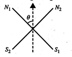 Two magnets of equal mass are joined at right angles to each other ...