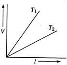 The voltage V and current I graph for s conductor at two different ...