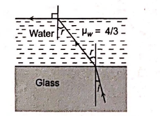 A ray of light is incident at the glass-water interface at an angle i ...