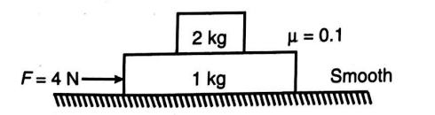 A 2 kg block is kept on a 1 kg block as shown in the figure. The ...
