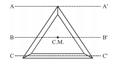 Three identical rods are joined together to form an equilateral ...