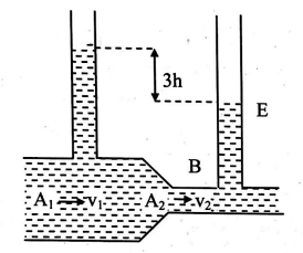 A liquid flows through a horizontal tube as shown in figure. The ...