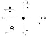 The figure shows four directions for the velocity vector vecv of a ...