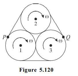 Three identical cylinders of radius R are in contact. Each cylinder is ...