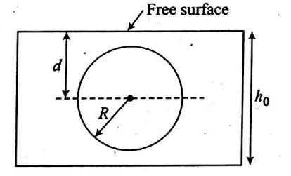A uniform solid sphere of radius R is in equilibrium inside a liquid ...