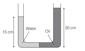 In a U-tube as shown in a figure, water and oil are in the left side ...