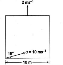 A lift is going up with an acceleration 2 ms -2. A stone is thrown ...