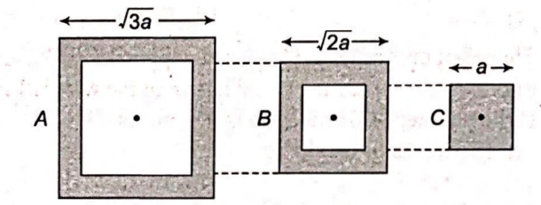 Following figure shows cross-sections through three long conductors of the same length and ...