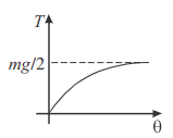 A block of mass m is supported by a string passing through a smooth peg ...