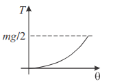 A block of mass m is supported by a string passing through a smooth peg ...