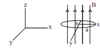 An elliptical loop having resistance R , of semi major axis a, and semi ...