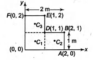 The x, y coordinates of the centre of mass of a uniform L -shaped ...