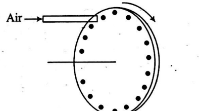 The diagram above shows the basic idea behind a disk siren. It consists ...