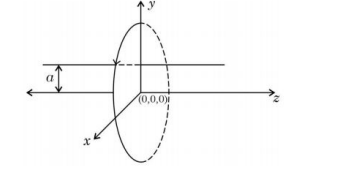 A single current carrying loop of wire carrying current I flowing in anticlockwise direction ...