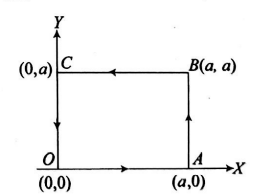 Regarding the work done by the force vecF=x2 hati+y2 hatj around the ...