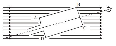 A rectangular coil ABCD which is rotated at a constant angular velocity ...