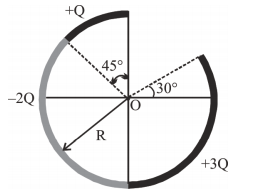 Figure shows three circular arcs, each of radius R and total charge as indicated. The net ...