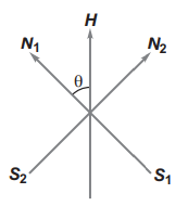 Two magnets of equal mass are joined at 90° to each other as shown in ...