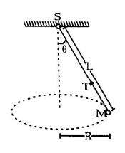 A string of length L is fixed at one end and carries a mass M at the ...