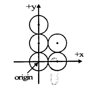 Five uniform circular plates, each of diameter D and mass m are laid ...