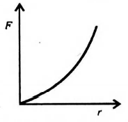 Which of the following graphs represents the relationship between the ...