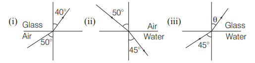 As you can seen from Fig. (i) and (ii) shows refraction of light from ...