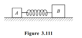 Two blocks A and B of mass m and 2 m are connected by a massless spring ...