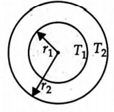 The figure shows a system of two concentric spheres of radii r1 and r2 and kept at temperatures ...